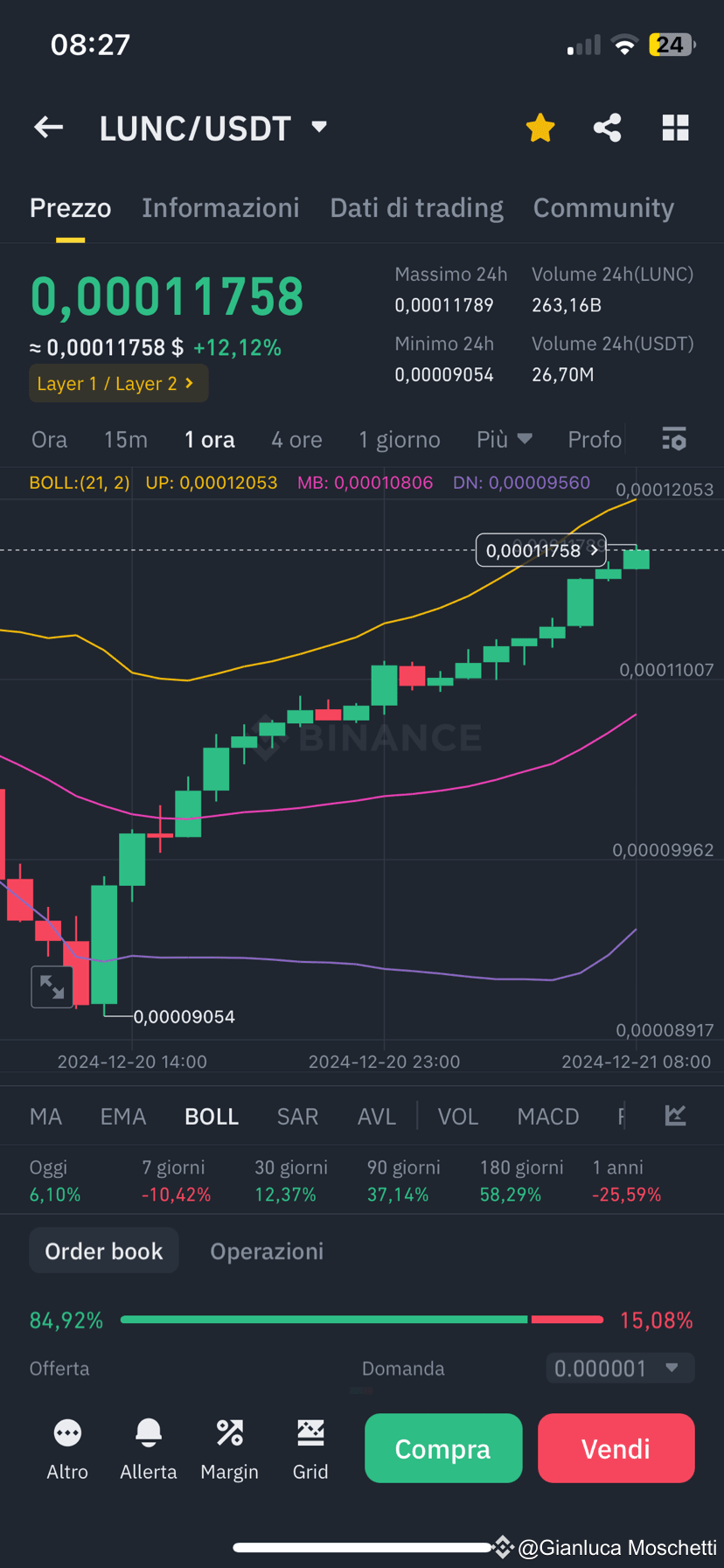 $LUNC she know…. She know… | KILL_4_KILLO on Binance Square