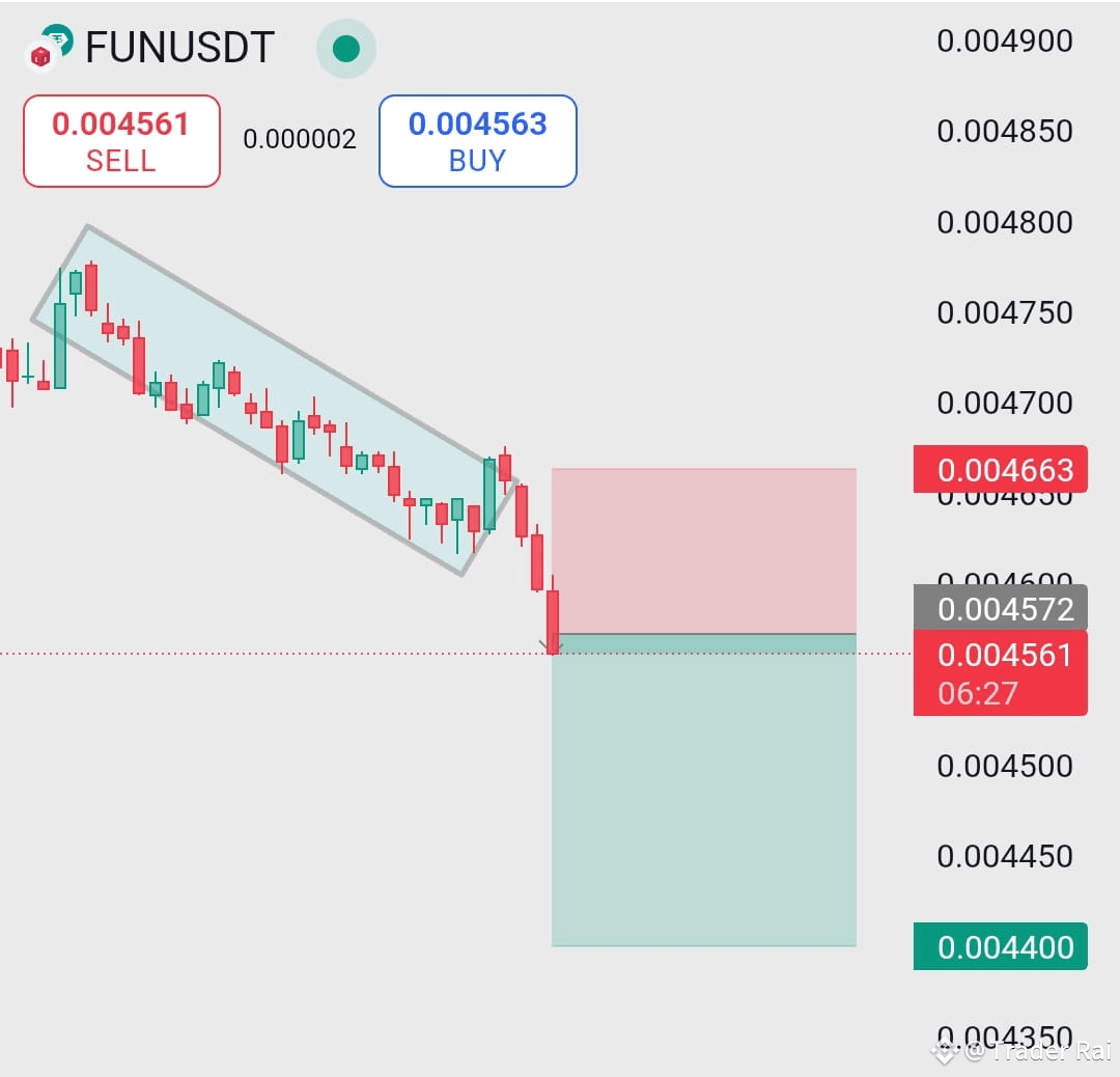 $FUN – Breakdown from the Channel! More Pain Ahead? ⚠️📉 | Trader Rai on Binance Square