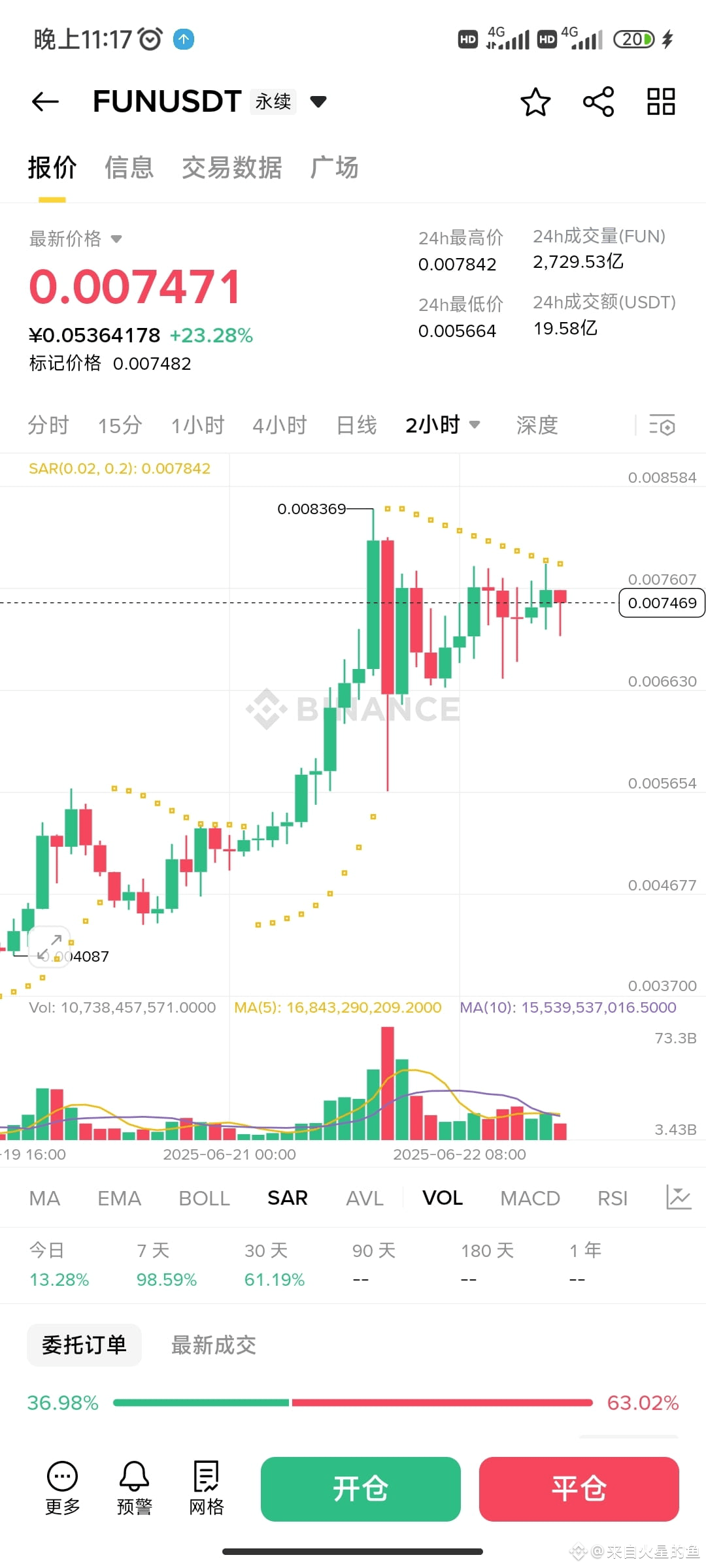 Who can see through this percentage rise and fall, a few poi | 来自火星的鱼 ...