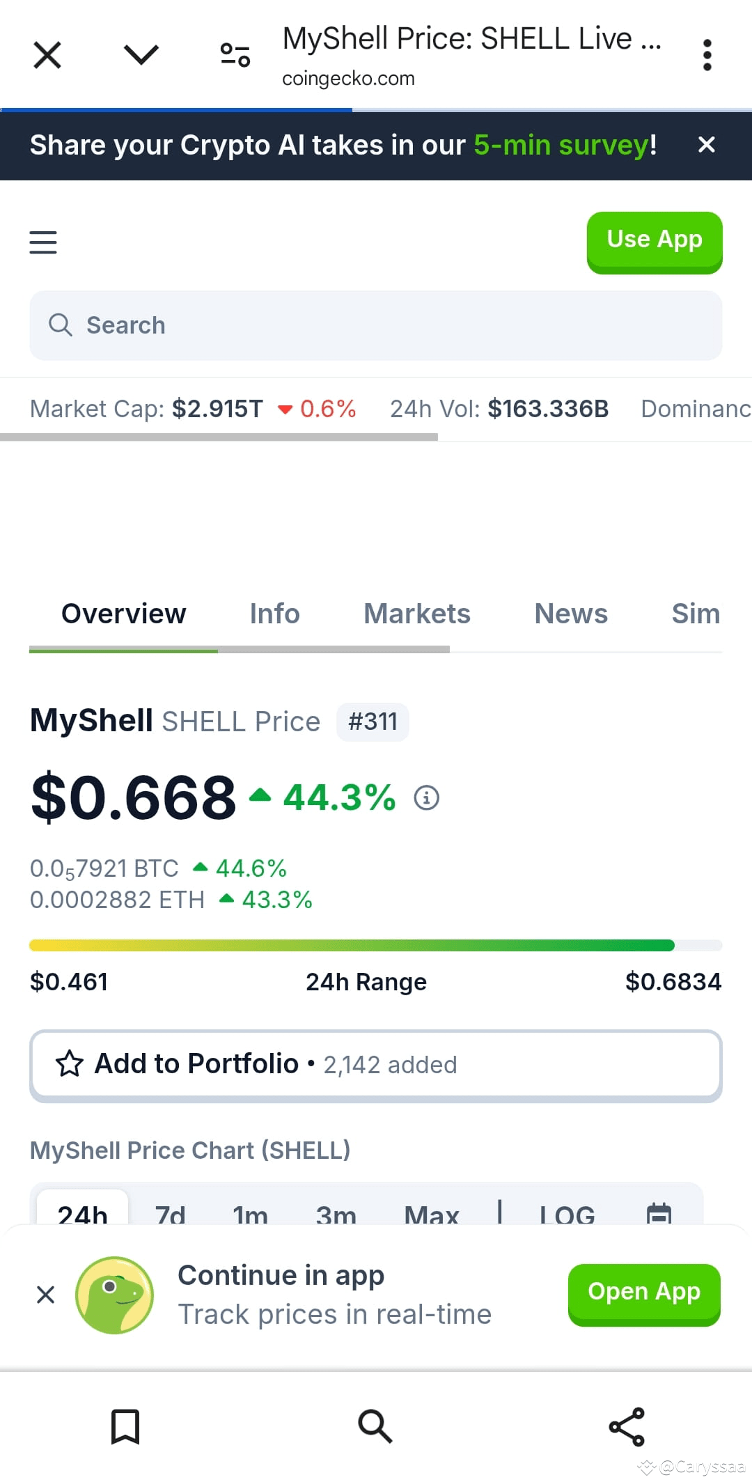 🚨🚨 $SHELL ALERT ⏩ BREAKOUT TO $1? ‼️ WHAT’S NEXT? 😱 $S | Caryssaa on ...