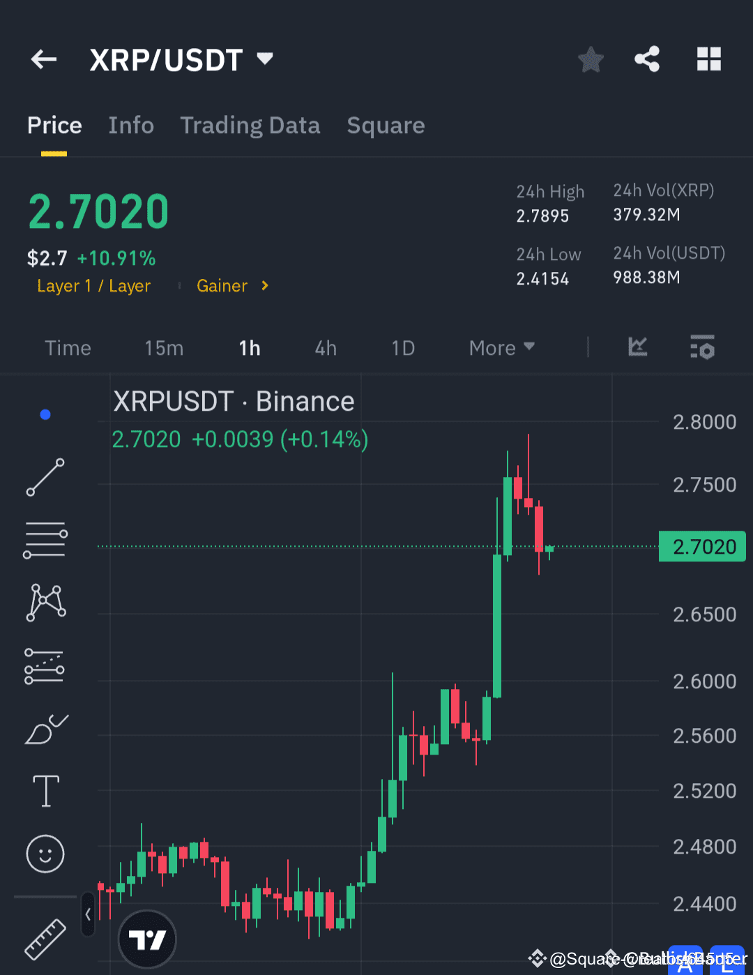 $XRP 🚀 $XRP/USDT Hits Target 2 - Huge Gains for All Congr | MURAD 777 on Binance Square