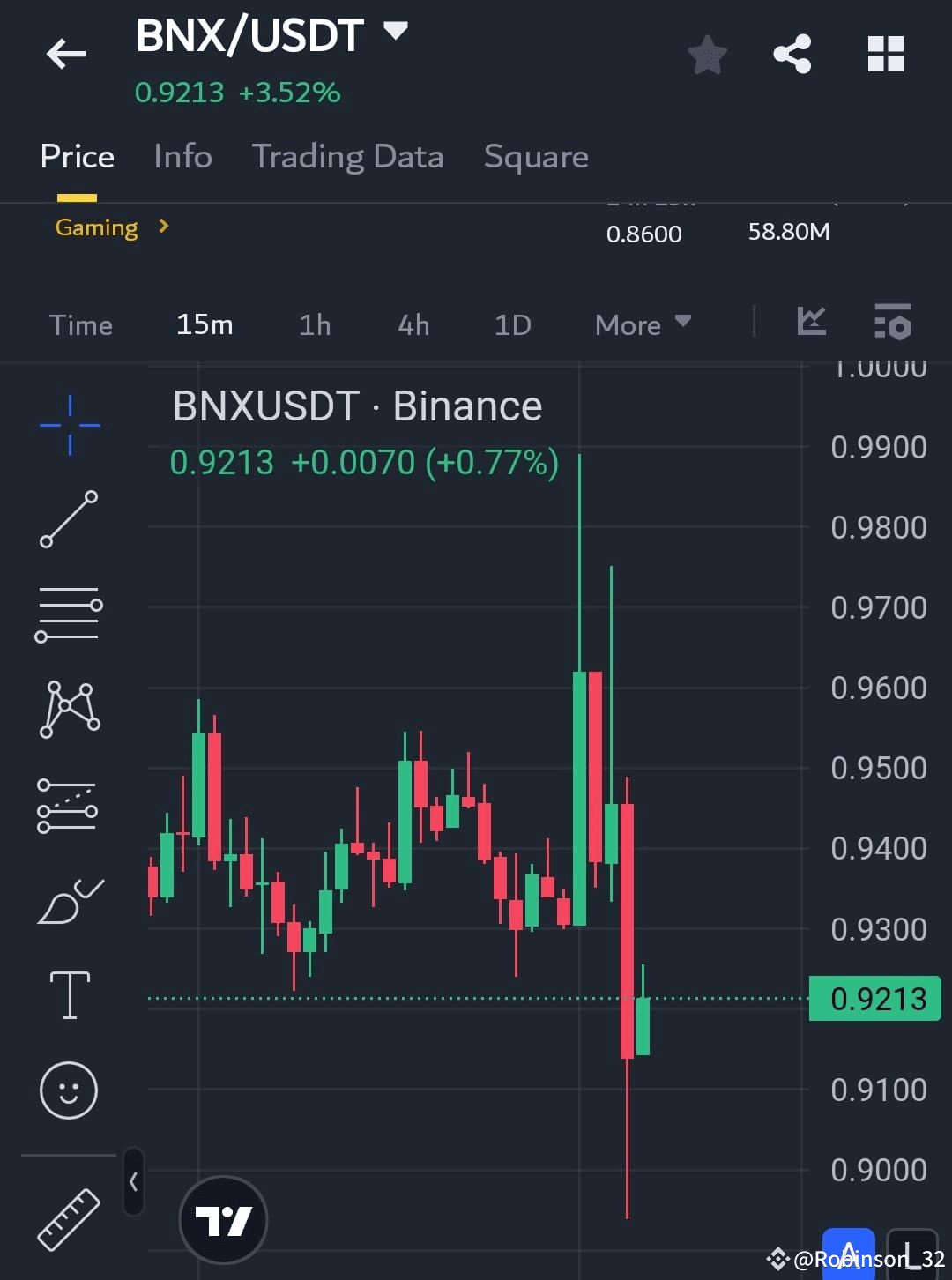 $BNX /USDT Trading Signal & Analysis $BNX /USDT is trading | Robinson_32 on Binance Square