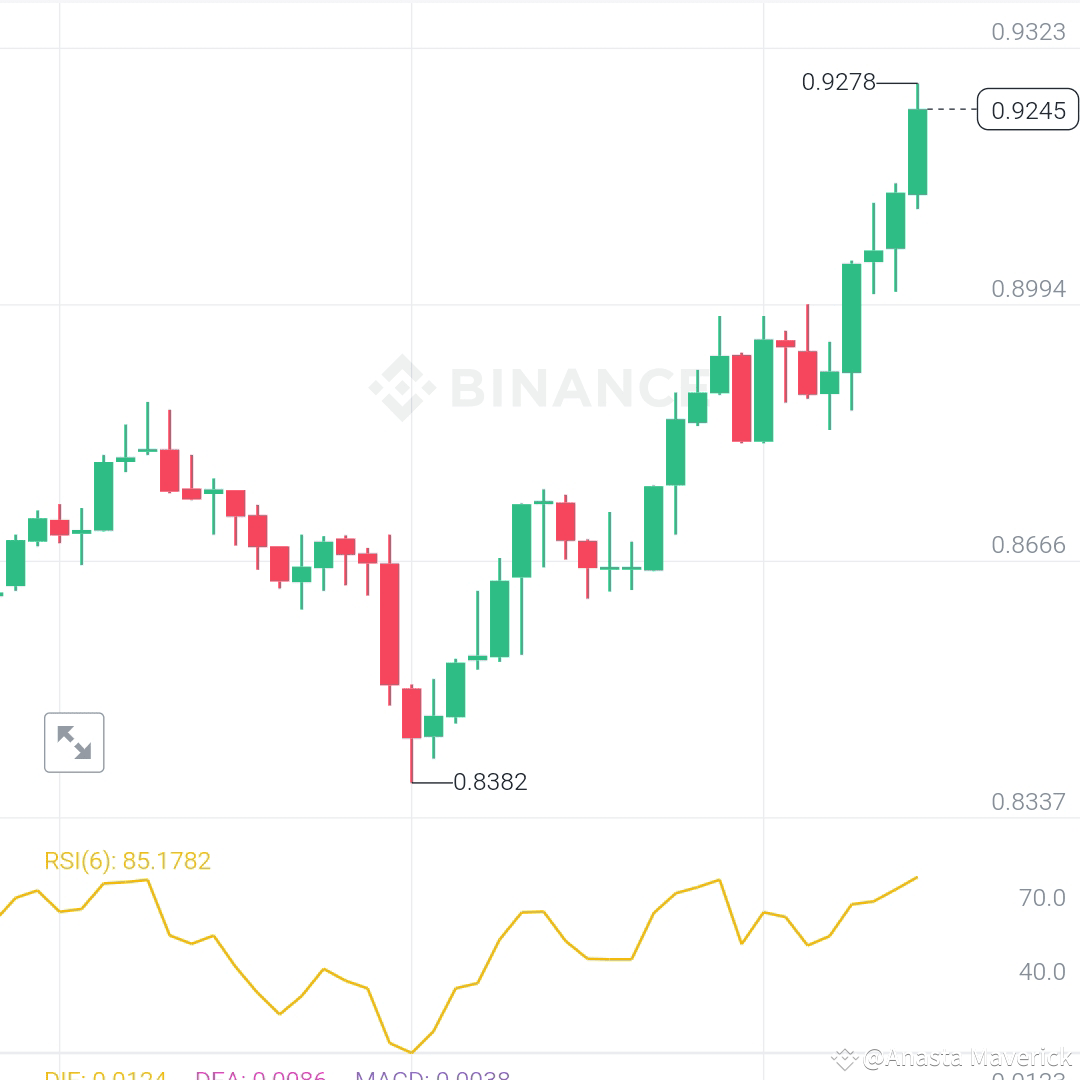 $MOVE /USDT Rally in Motion – Grab the Opportunity Now! $ | Anasta Maverick on Binance Square