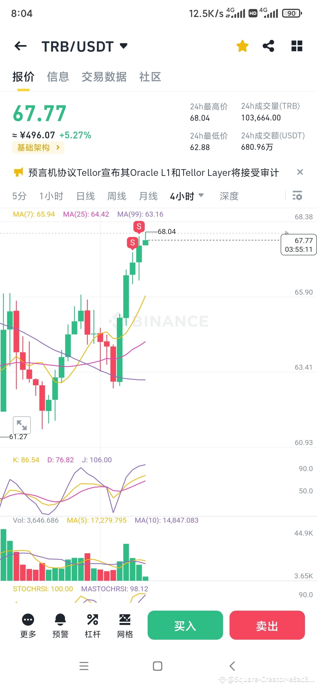 $TRB Wishing everyone prosperity! | Square-Creator-e8ac33ec13dddb6c1a0c ...