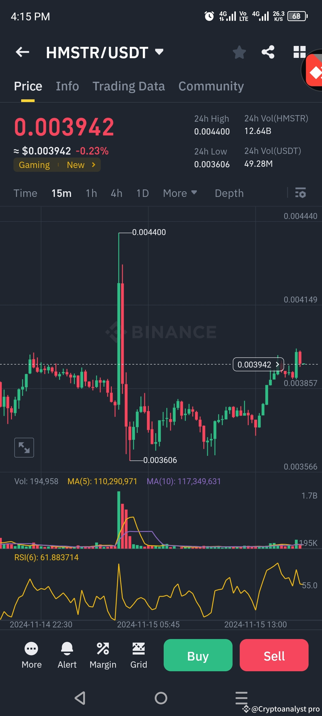 $HMSTR USDT Analysis and Trade Signal 📉 Tip👌💵 the Creator | Cryptoanalyst pro on Binance Square