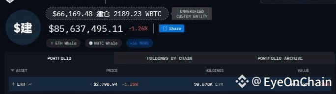 $144M $WBTC Whale Likely Fully Exited, Over $193M Deposited ...