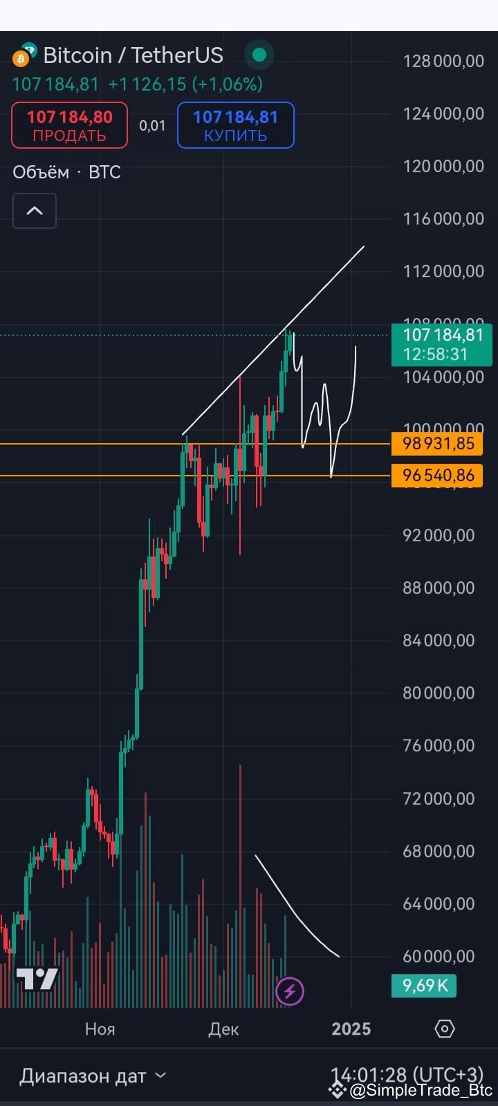 Btc/usdt ⚡️ From the previous analysis, the targets at 108k | SimpleTrade_Btc on Binance Square