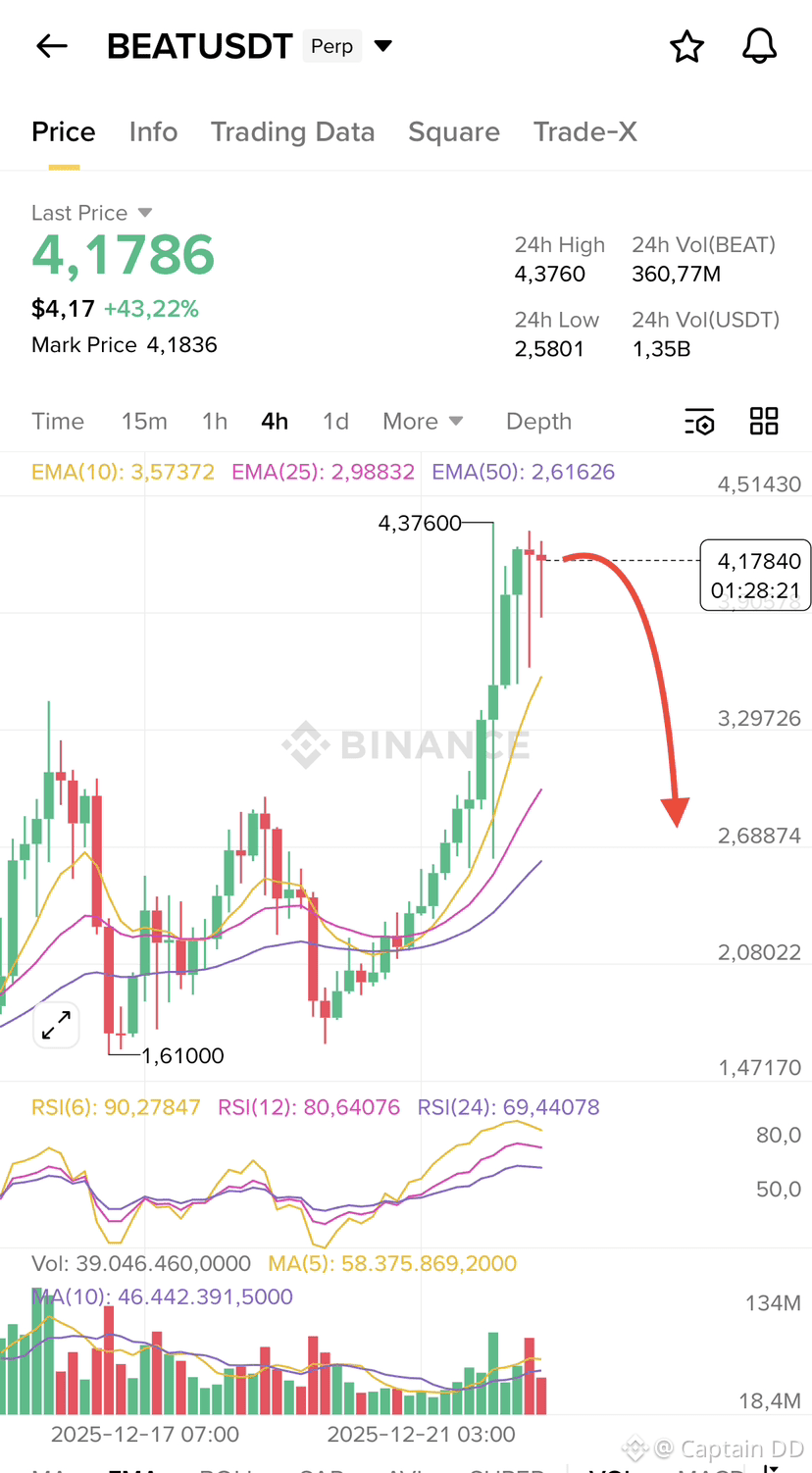 🚨 $BEAT : Bullish momentum stalling — potential correction | Captain DD ...