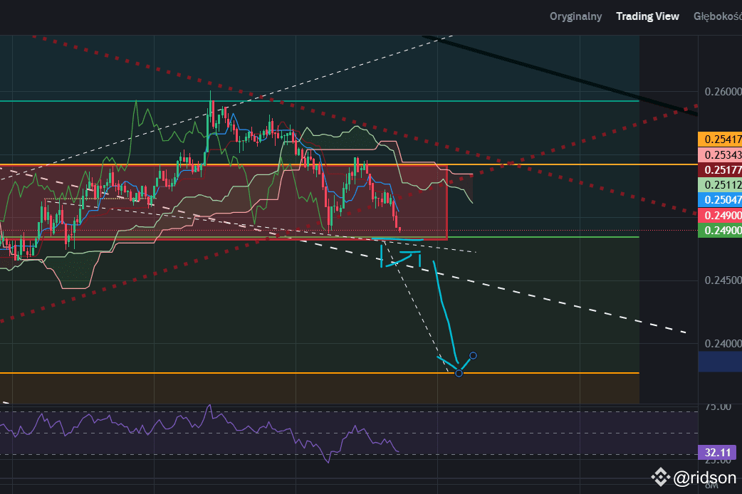 $DOGE High possibility scenario - keep an eye on it | ridson on Binance ...
