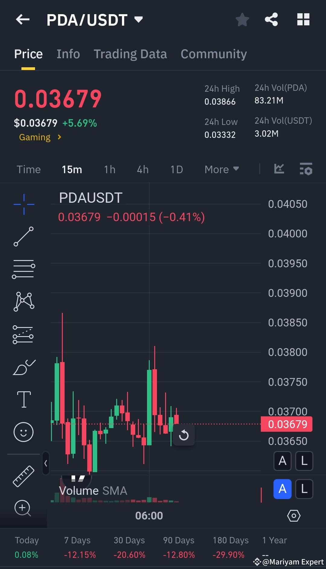 $PDA /USDT Trading Signal - Bullish Momentum in Focus 🚀 En | expert_mariyam on Binance Square