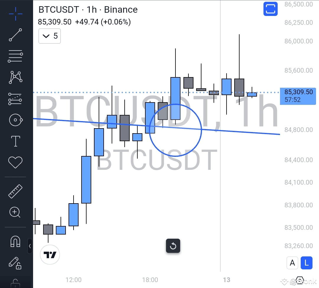 $BTC CANDLE CLOSURE in PLAY! theres not much inefficiency, | zeonk on ...