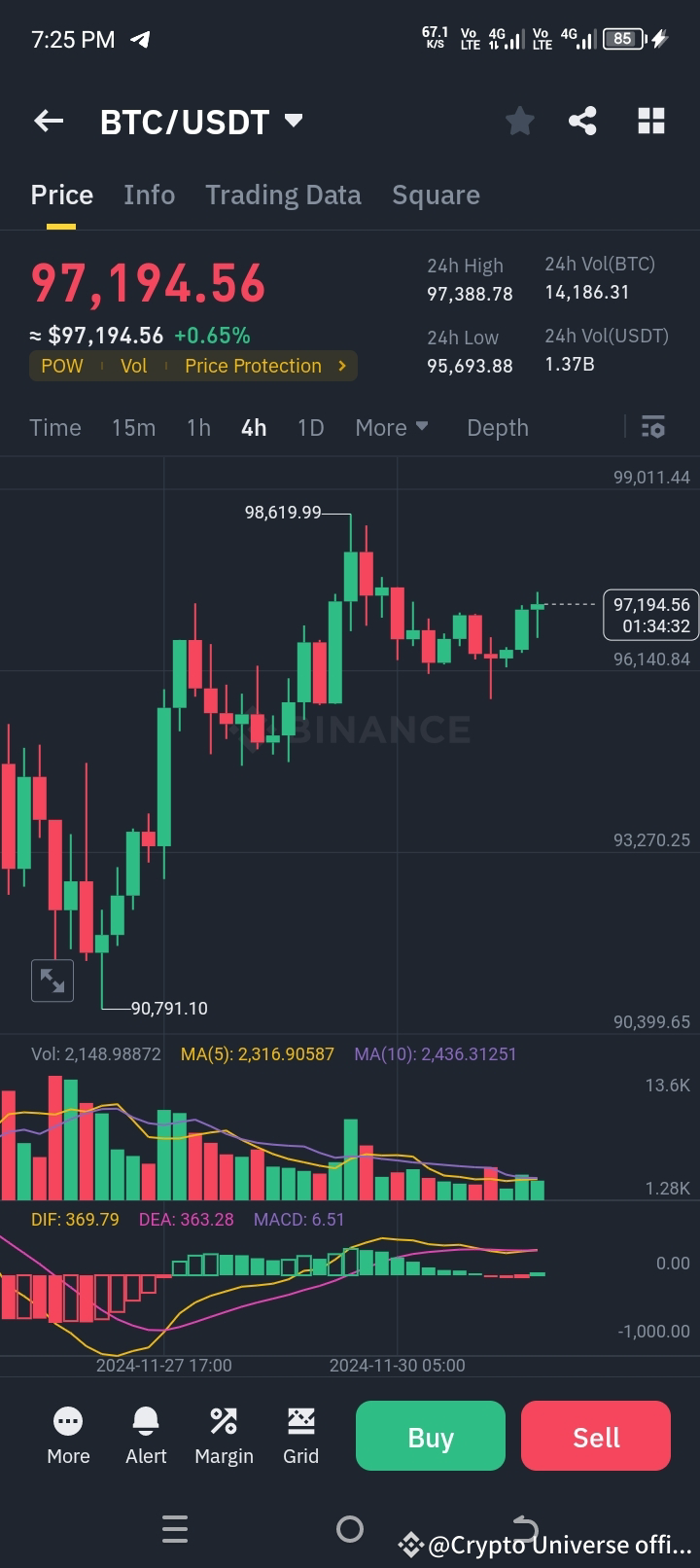 🚀 Bitcoin Update: Trend Shift Ahead? 📉📈 📊 Current Price | Crypto Universe official on Binance Square