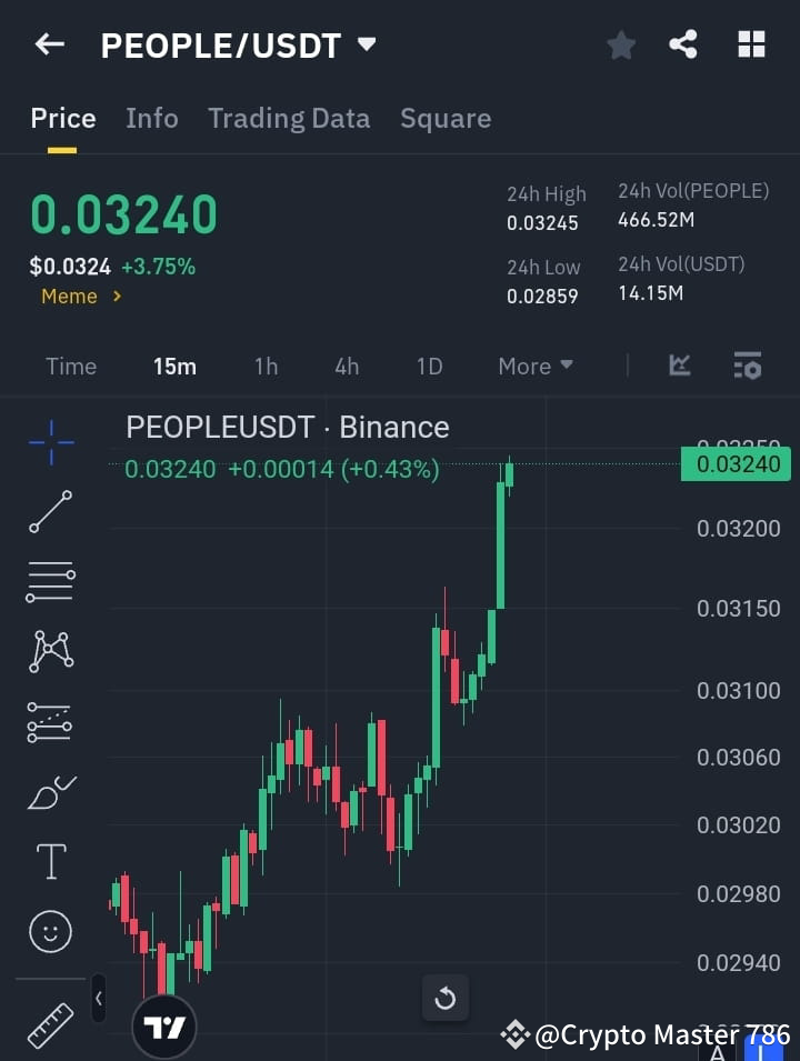$PEOPLE /USDT Bull Run Alert! 🔥 Ready To The Next Move! 💯 | Crypto Master 786 on Binance Square