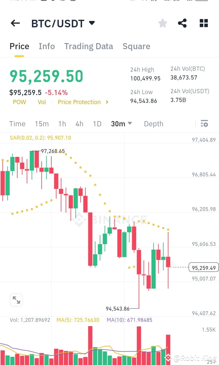 🚀 BTC/USDT Technical Analysis – Key Levels to Watch! 🔍For | Robit King on Binance Square