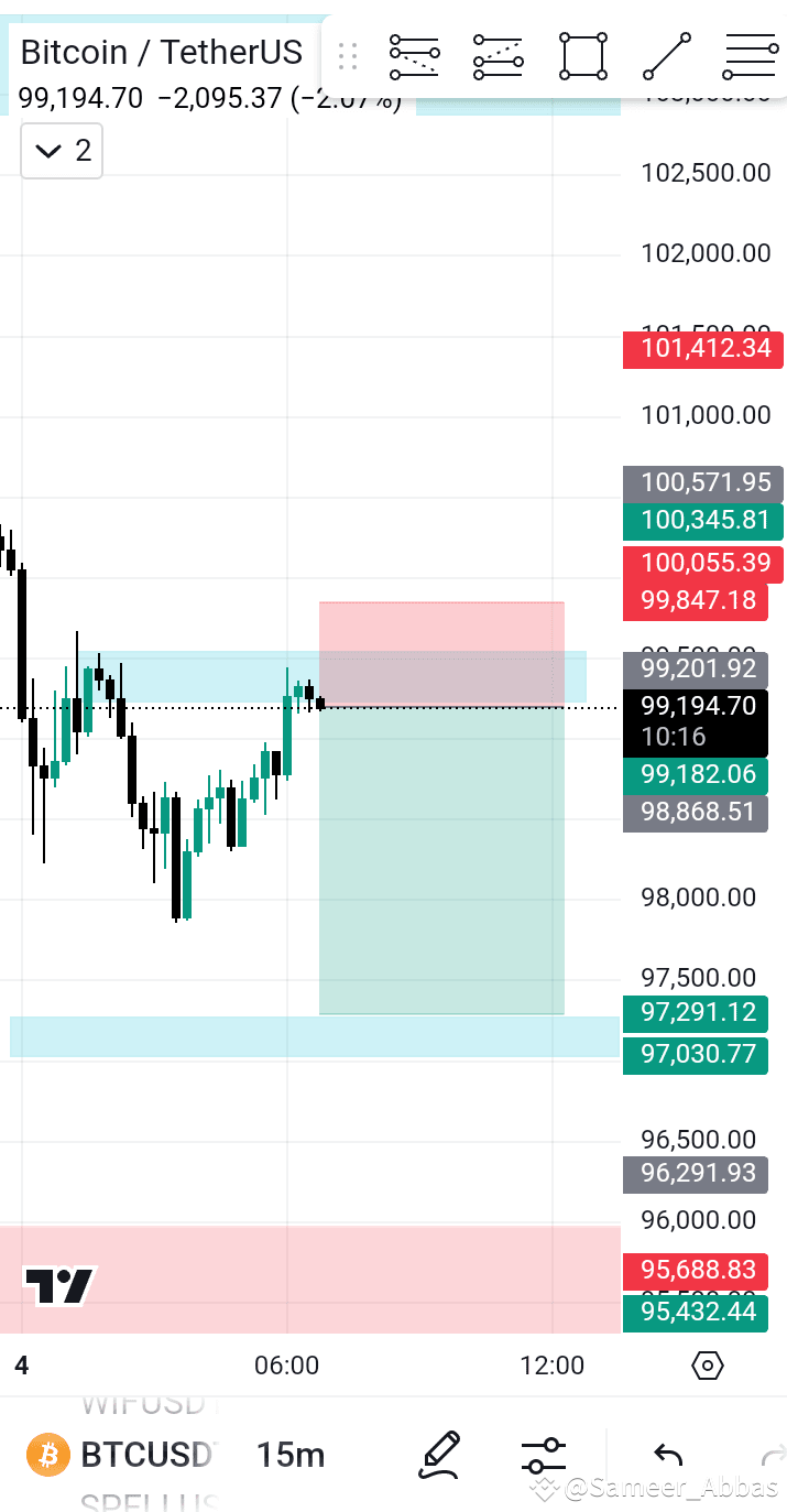$BTC Short Trade Setup With 90% Accuracy 🚀🌟 SIGNAL Type | | Sameer ...