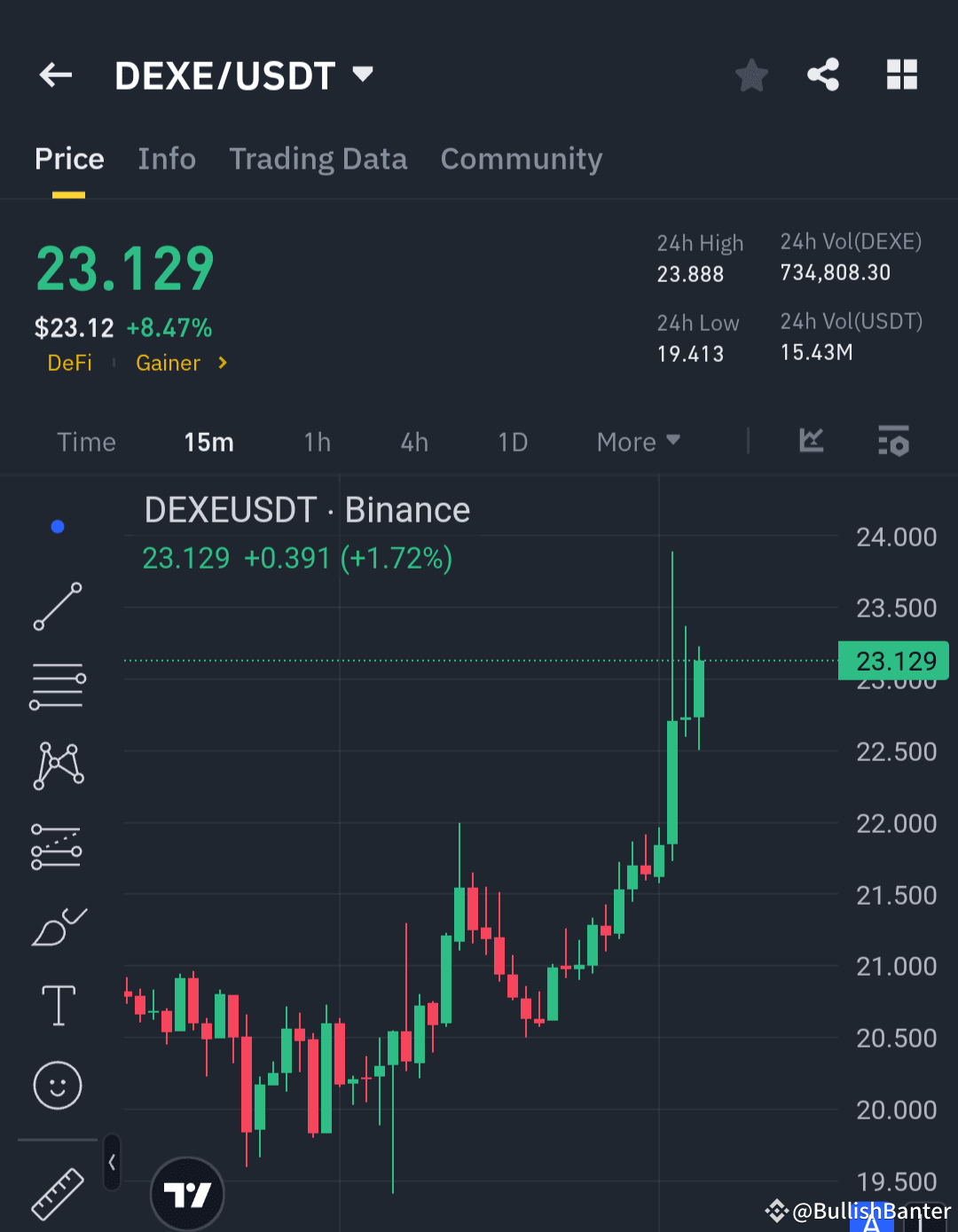 $DEXE /USDT: Gaining Strong Momentum – Don’t Miss Out .. A B | BullishBanter on Binance Square