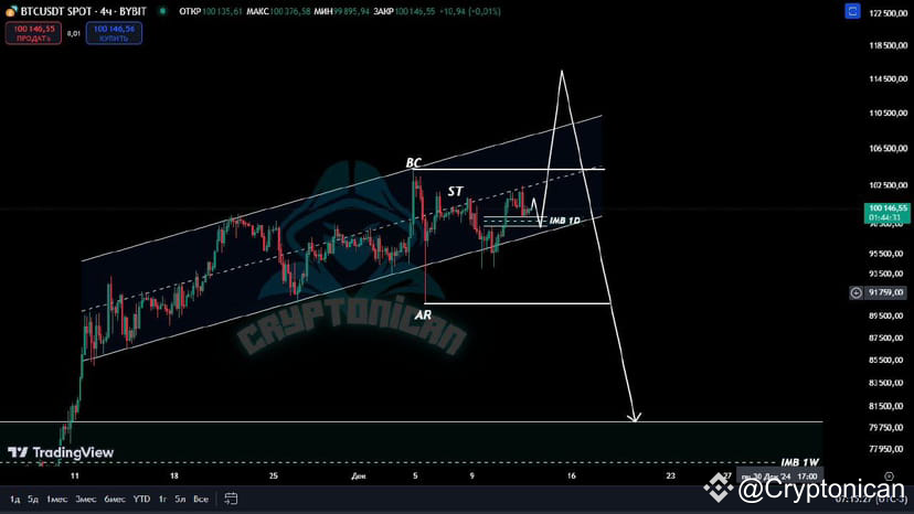 #BTC #review 🚀Here is the main scenario An ascending chan | Cryptonican ...