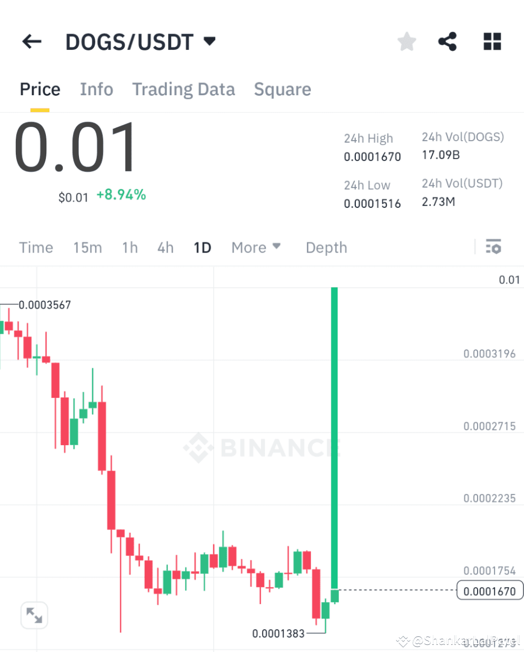 $DOGS 🐕OMG Dogs Coin $0.01 Increase 24 Hours #Dogs | ShankarLalPatel on ...