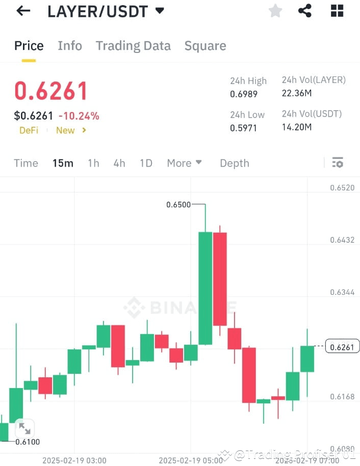 $LAYER /USDT – Oversold & Ready for a Bounce? 🚀 $LAYER i | Trading ...
