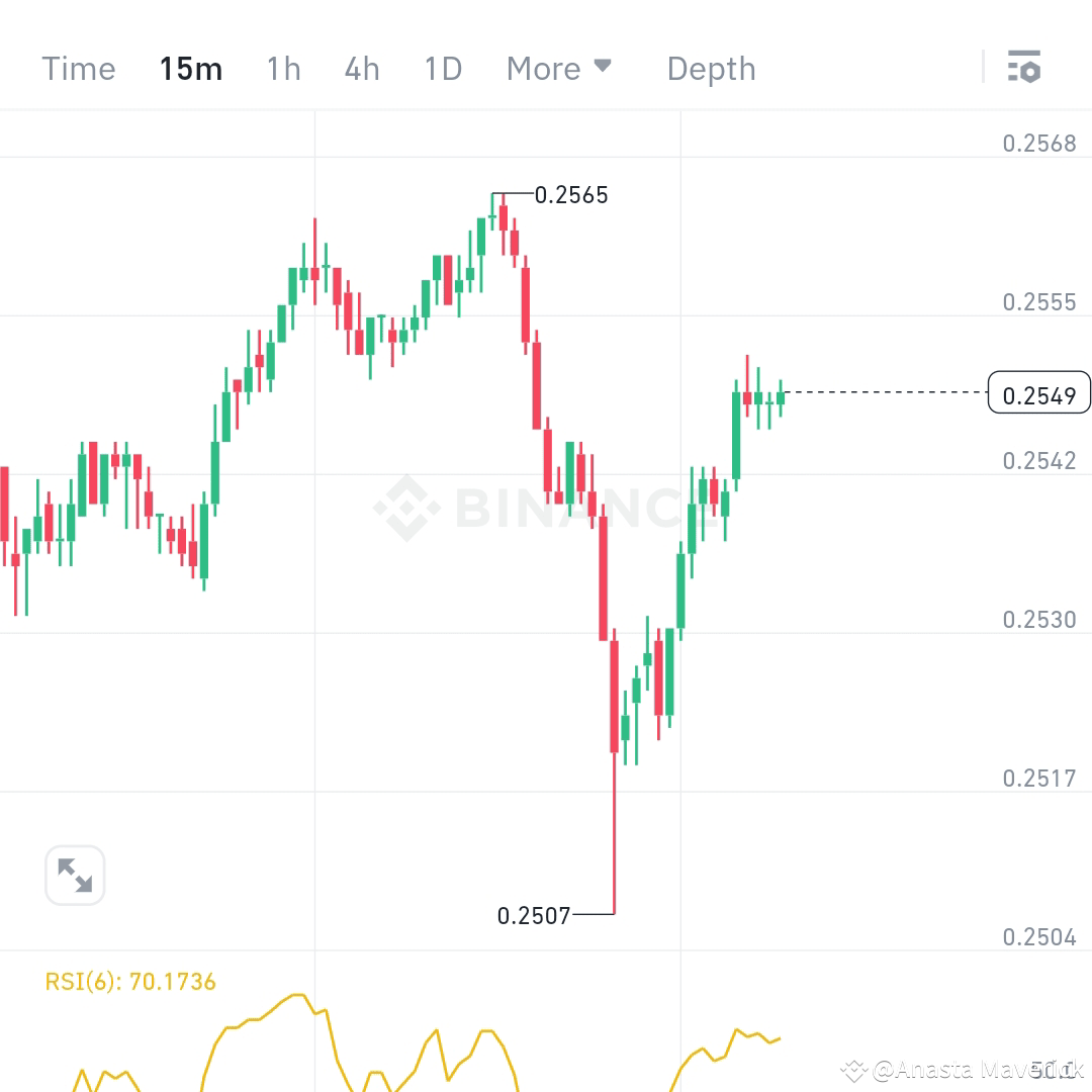 🚨 $TRX /USDT ALERT: A Crucial Moment for the Token's Next L | Anasta Maverick on Binance Square