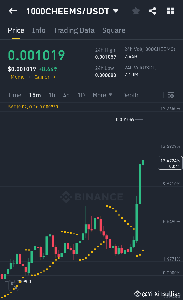 🚀 $1000CHEEMS /USDT Trade Signal – Is the Rally Just Beginn | Yi Xi Bullish on Binance Square