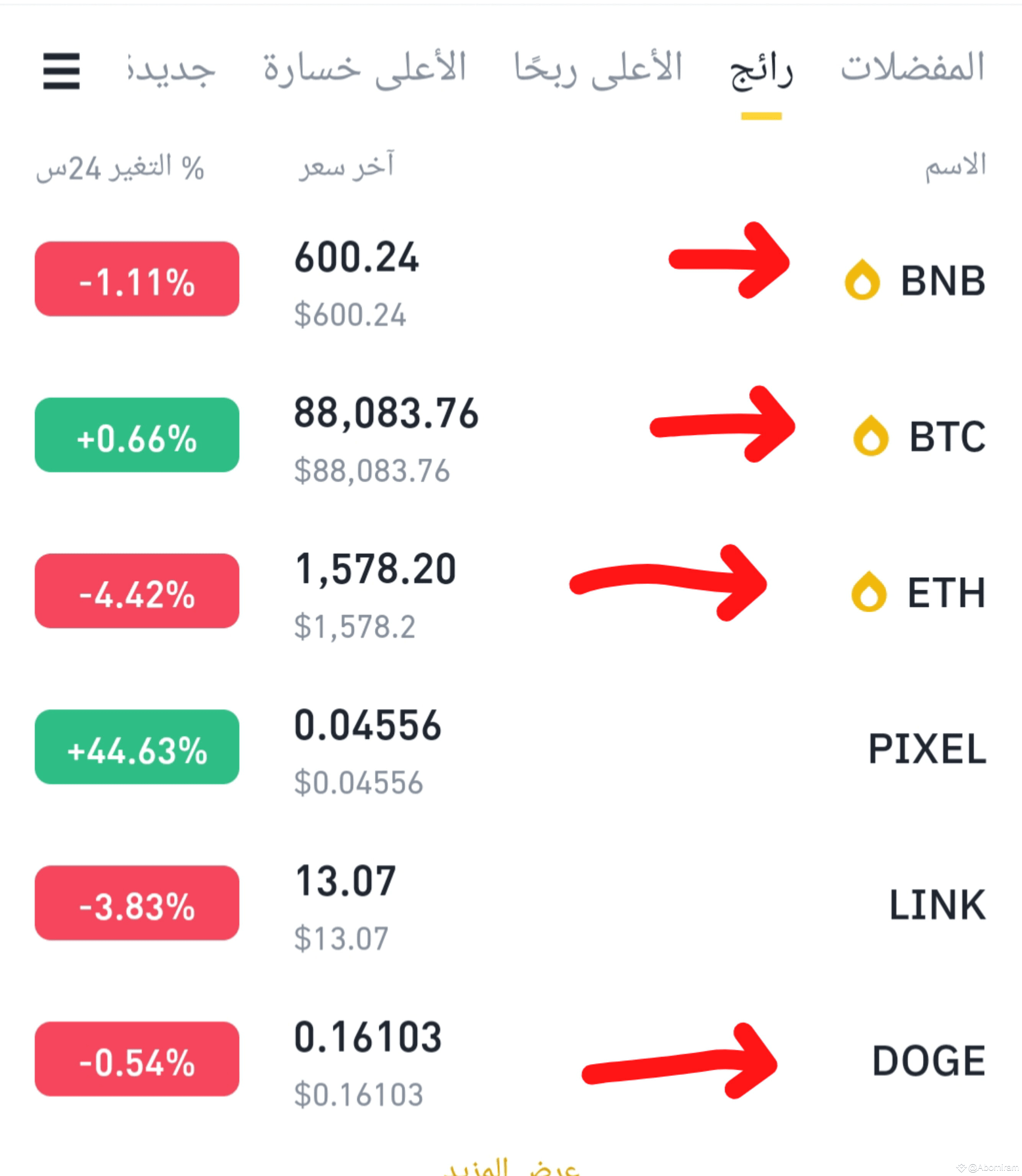 🟢The major currencies are starting with a corrective downwa | FXmisr on ...