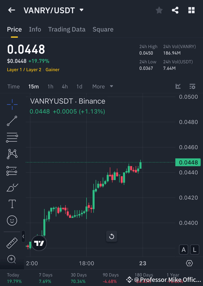 $VANRY /USDT BULLISH SURGE CONFIRMED — MOMENTUM BUILDING STR | Professor Mike Official on ...