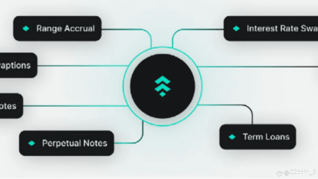 Binance Square-də Application of DOR: Interest Rate Swaps | 22coin_S