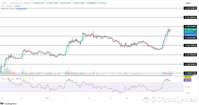 First Neiro on Ethereum (NEIRO) The Neiro price has jumped | Crypto ...