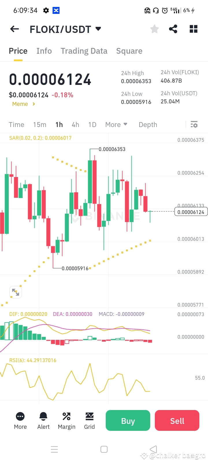 #Floki coin trade short signal $FLOKI Floki coin, also kno | M-Shahid123 on Binance Square