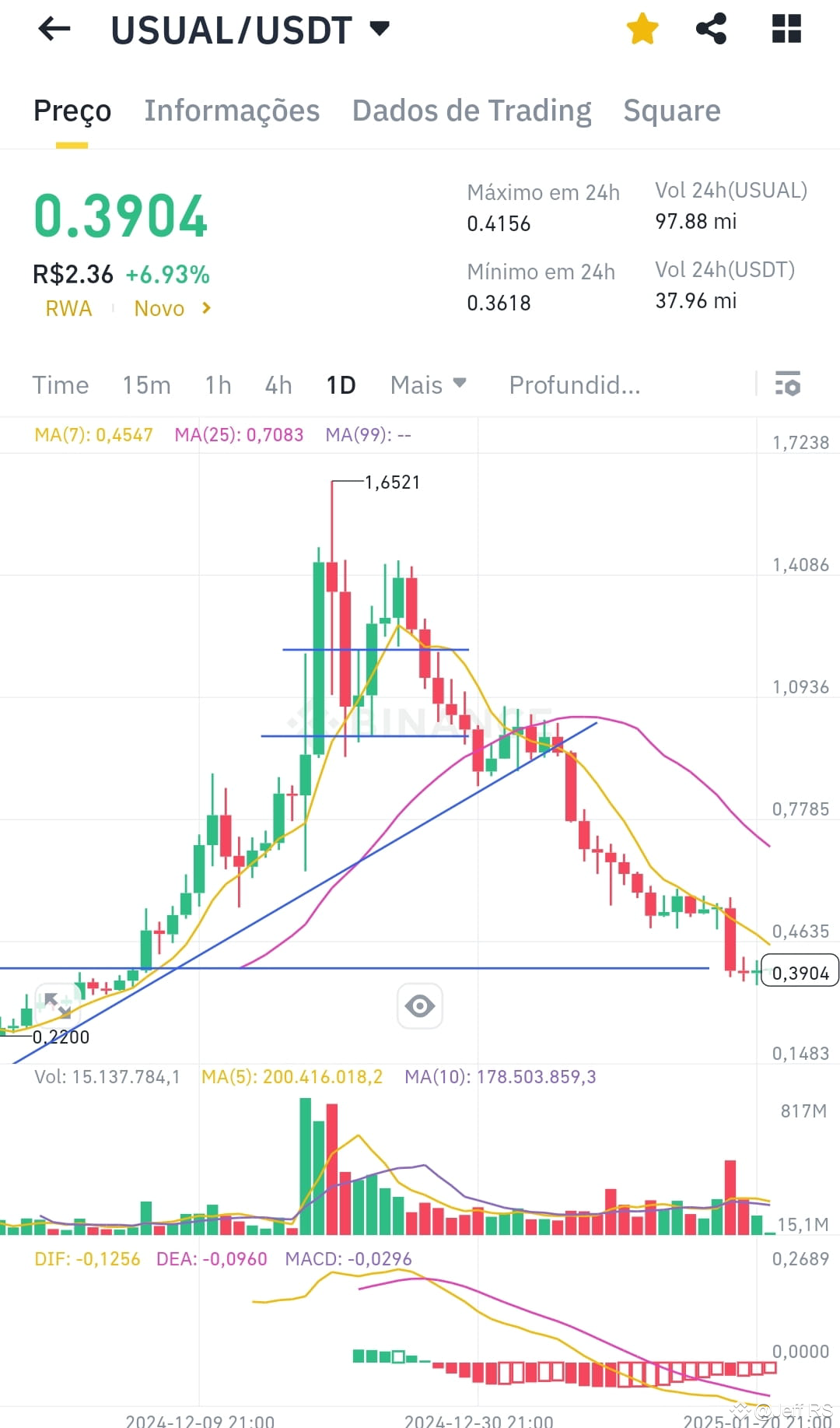 $USUAL for those who don't believe in 📈. I entered USUAL at | Jeff RS ...