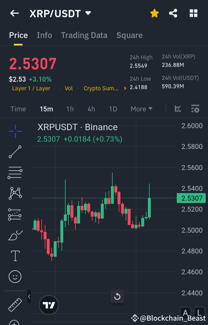 🚀 $XRP /USDT Trade Setup 🚀 Current Price: $2.5307 (+3.10% | Blockchain_Beast on Binance Square