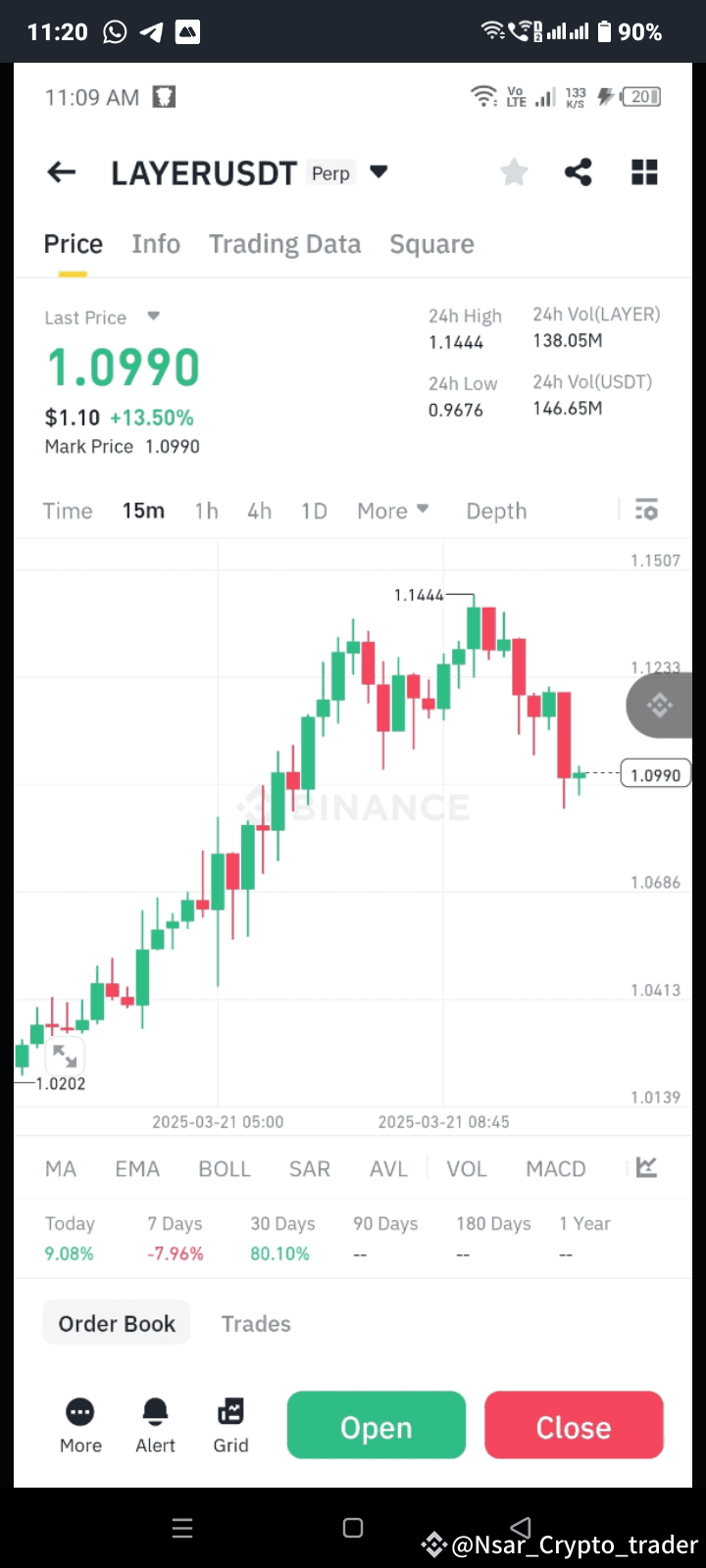 ⚡Sell Short #layer usdt ⚡* strong trading signal *👉Entr | Nsar_Crypto_trader on Binance Square