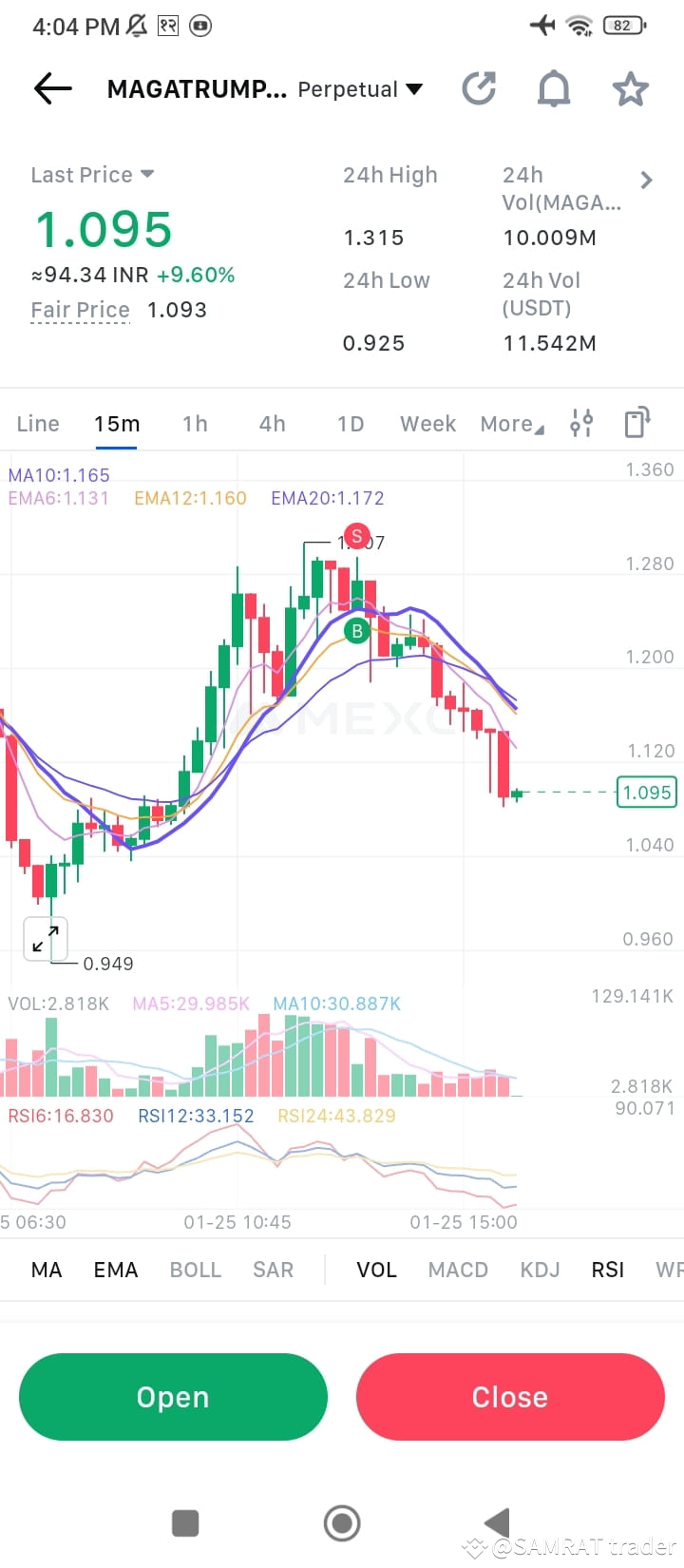 Congratulations to them who followed my signal they are in a | SAMRAT trader on Binance Square