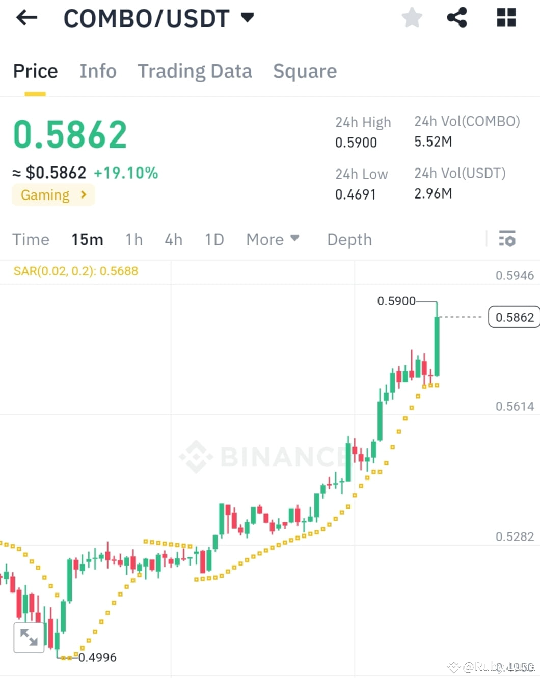 Technical Analysis and Trade Signal for COMBO/USDT: Current | Ruby Luna on Binance Square
