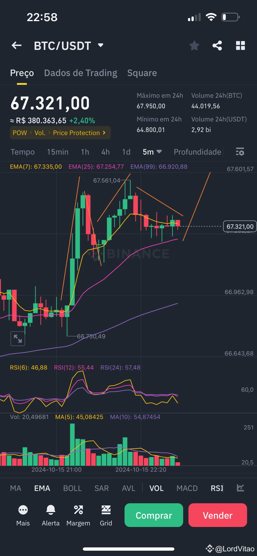 $BTC Maybe this morning BTC will really set a trap, the 5 m | LordVitao ...