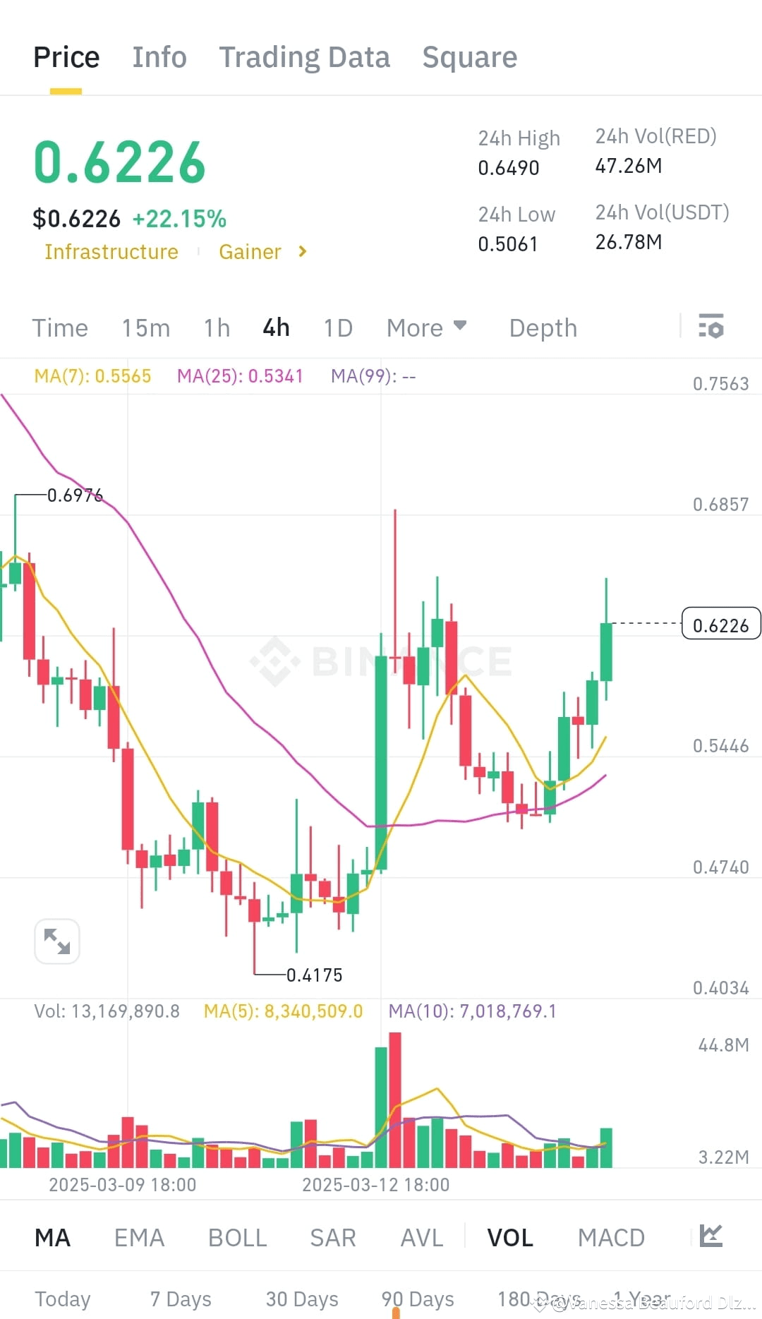 $RED Open sidebar ChatGPT You said: Buy RED token RED is | Vanessa ...