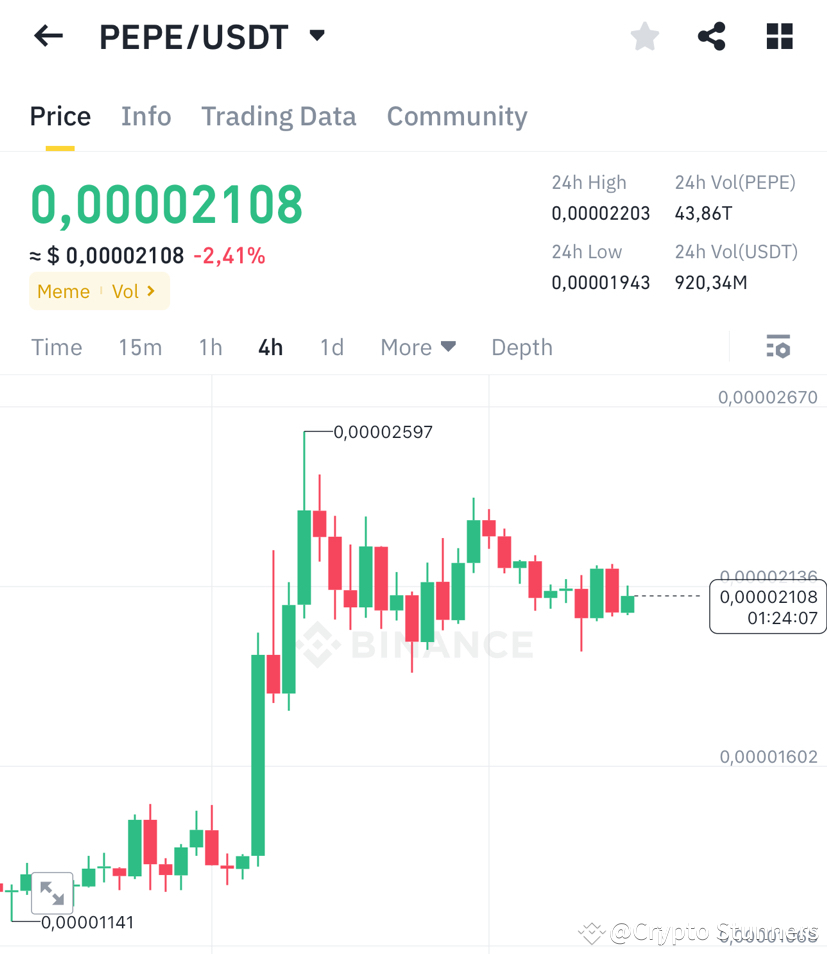 🚨 $PEPE /USDT ALERT: Consolidation Before the Next Move! 🚨 | Crypto Stunners on Binance Square