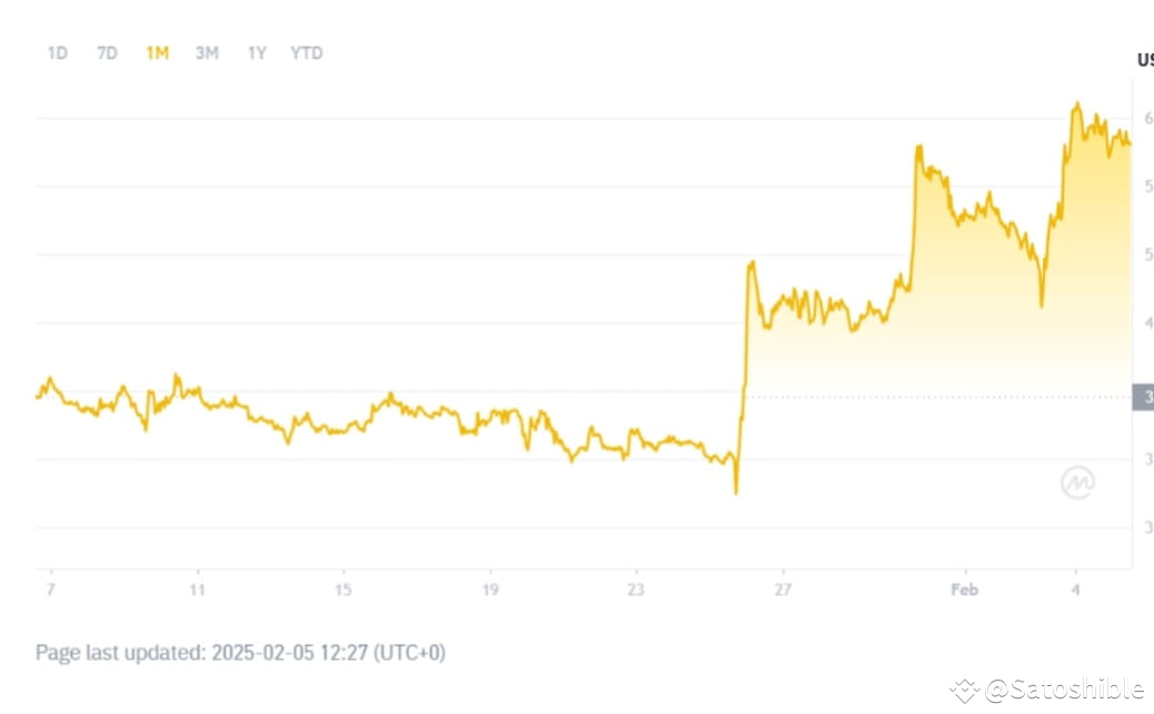 $OM is showing a strong bull div on the daily. Market stru | Satoshible ...