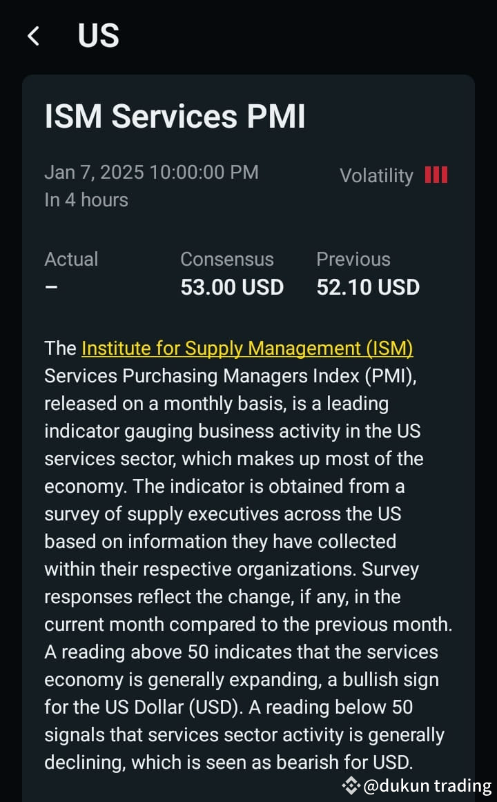 US ISM service PMI in 4 hours. $BTC will blow up the top aft | dukun ...