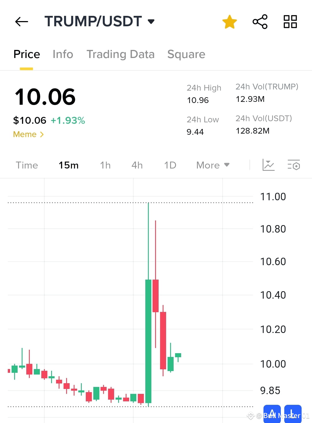 $TRUMP ready for the BIG PUMP 💪🏻... be ready for the ride | Bull Master ...