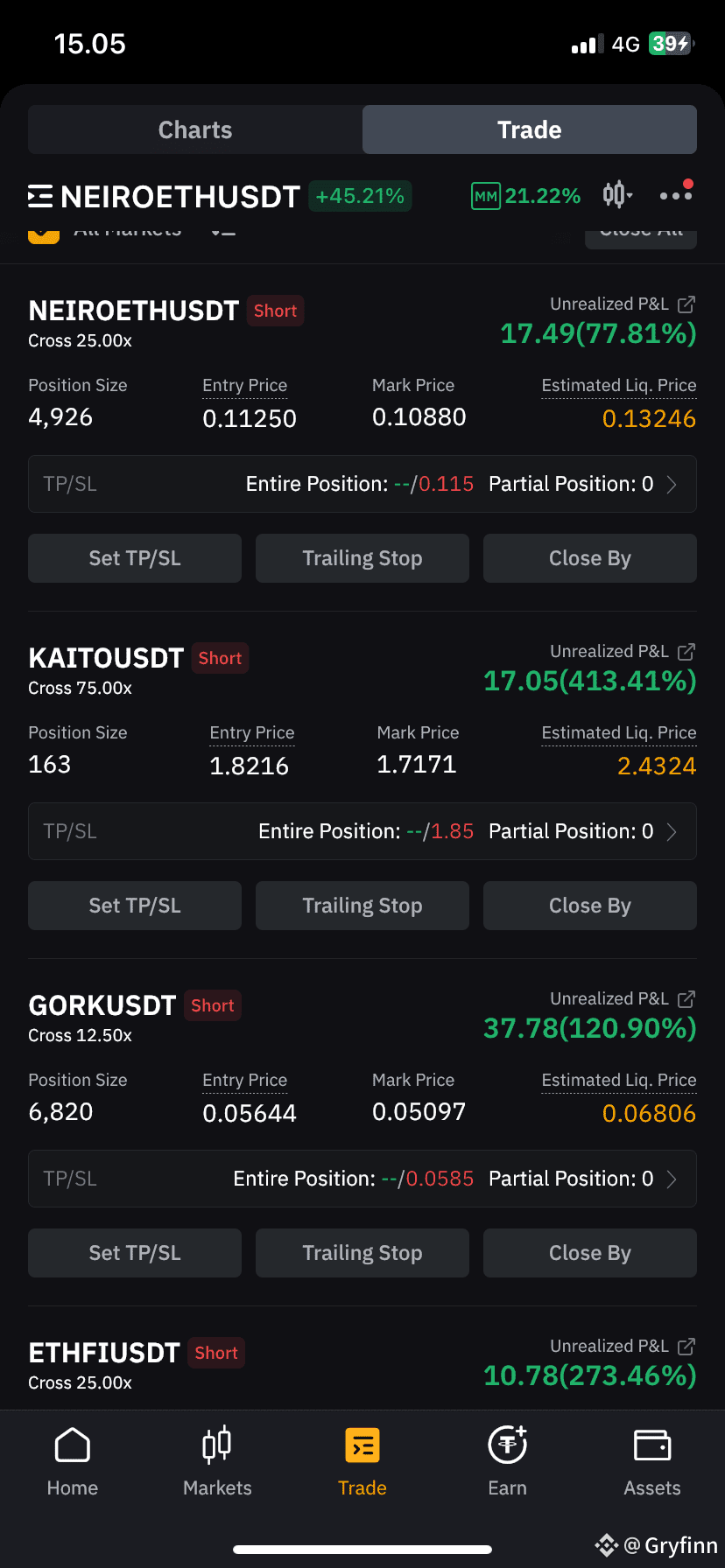 $ETHFI $GORK $NEIRO $KAITO Easy money | Gryfinn on Binance Square