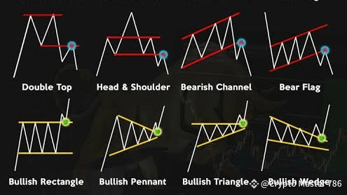 🚀🔥How to Earn $50 Daily by Following 5-Minute Chart Patterns on Binance ...