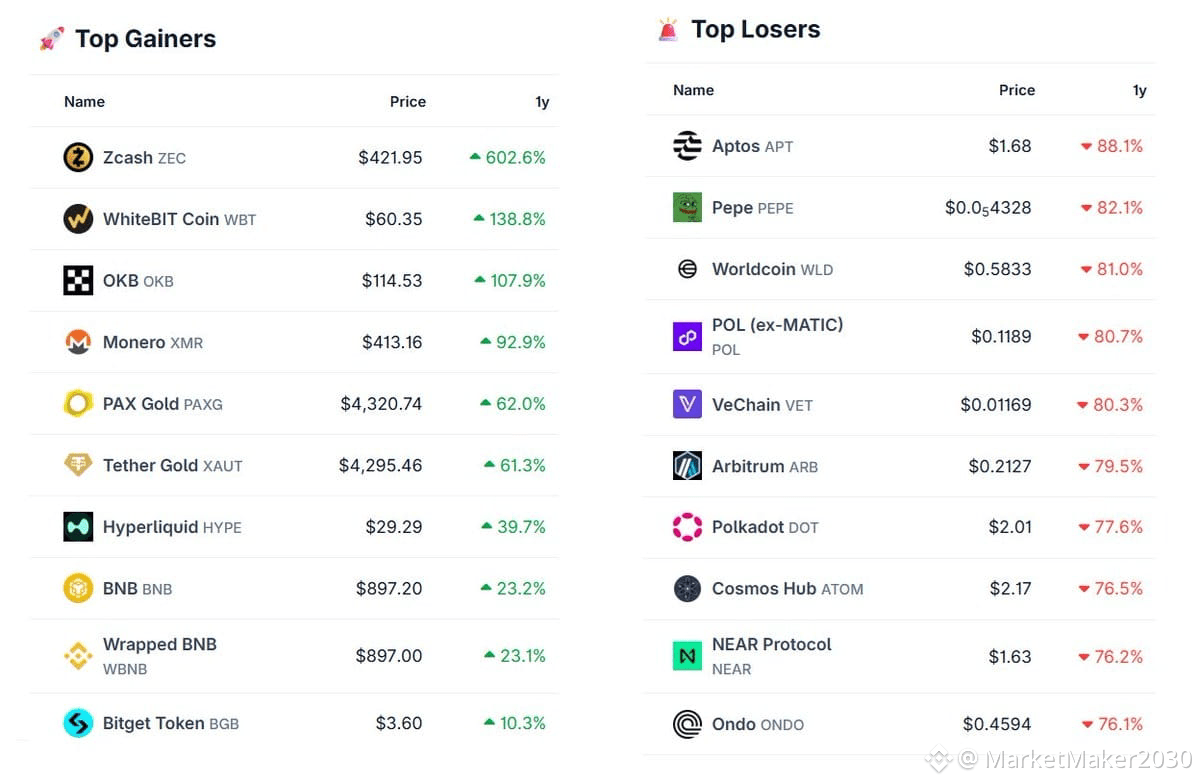 This is a list of the best and worst 10 currencies in | Market ...