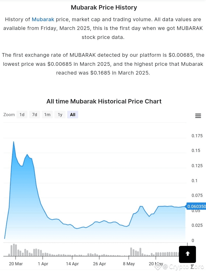 MUBARAK COIN HYPOTHETICAL PRICE @ $500 MKT CAP / TRUMP OFFIC | Crypto ...