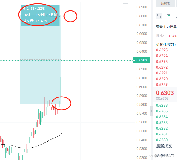 $LISTA So awesome! Simply invincible! The LISTA spot laid o | crypto金宝 ...