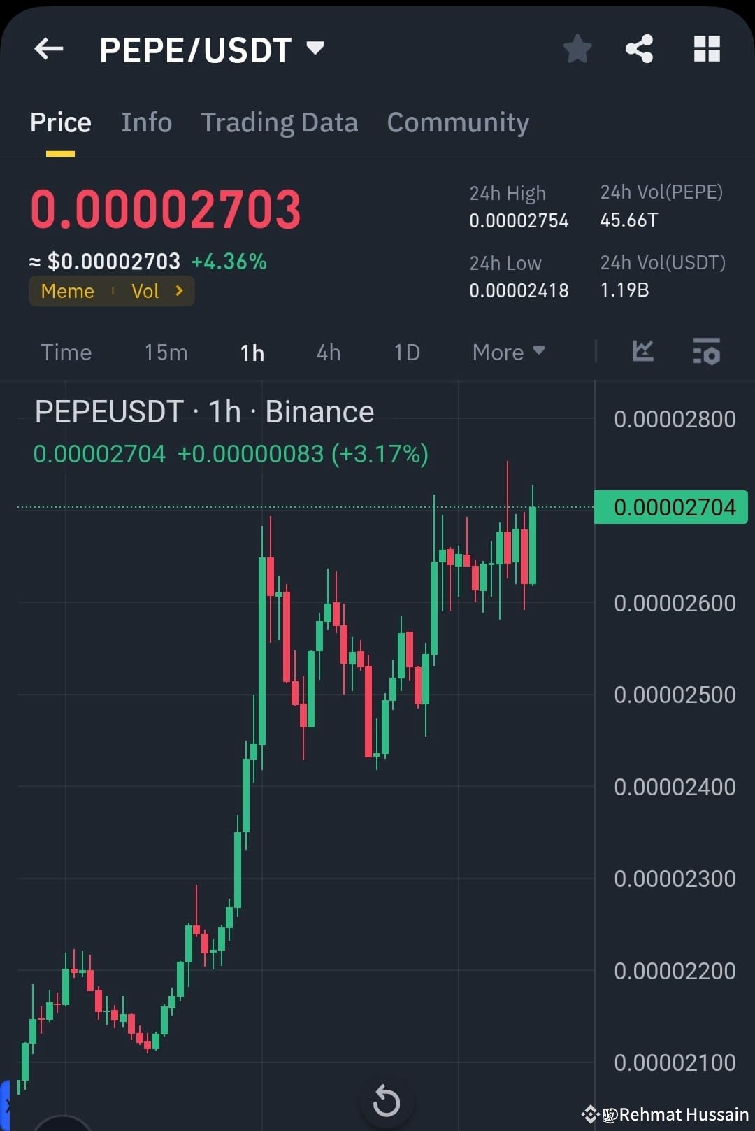 $PEPE PEPE/USDT Chart Analysis and Comparison with GMT Co | Rehmat ...