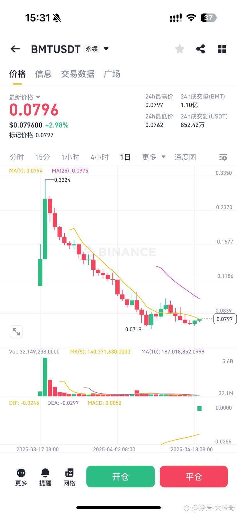 Wal daily triple bottom Bmt the smallest market cap Binance | 神悟-大表哥 on ...