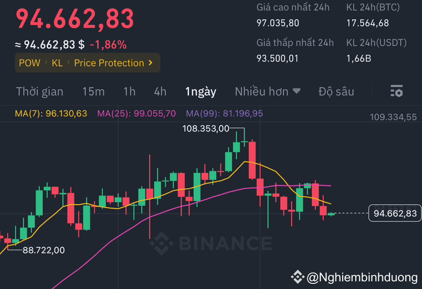 everything hurts my heart 😭 $BTC $ETH | Nghiembinhduong on Binance Square