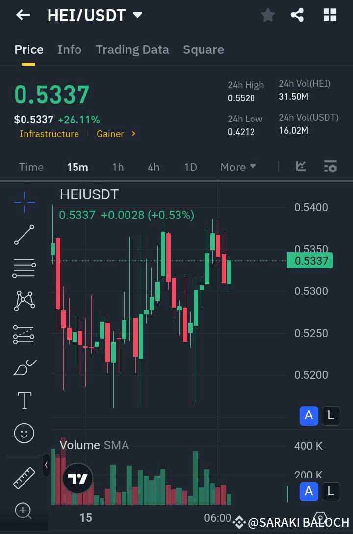 🚀 $HEI /USDT Trading Signal – Bullish Momentum in Play! 🚀 | TAHURA BALOCH on Binance Square